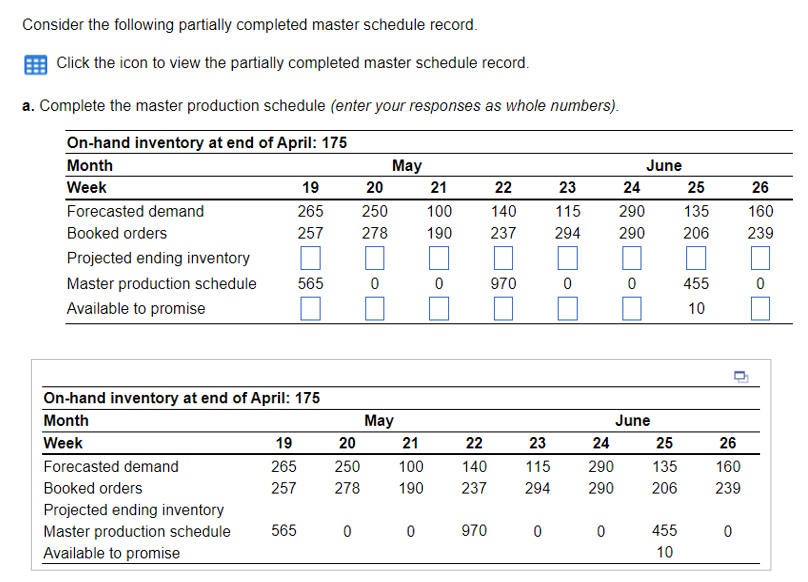 Solved Consider the following partially completed master | Chegg.com