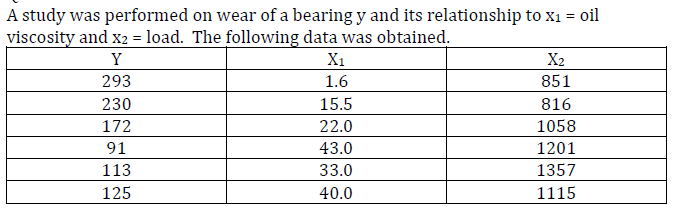 Solved create data visualizations of the results that you | Chegg.com