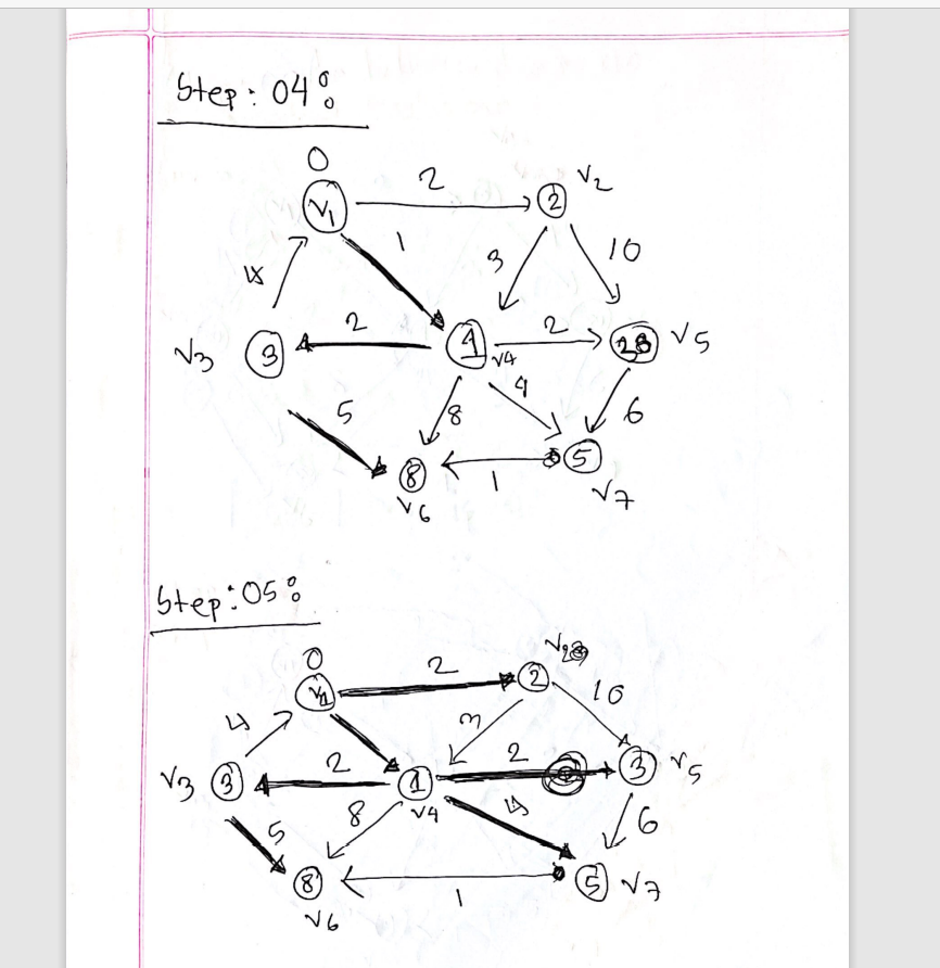 Solved Subject – Design and Analysis of Algorithms.[ | Chegg.com