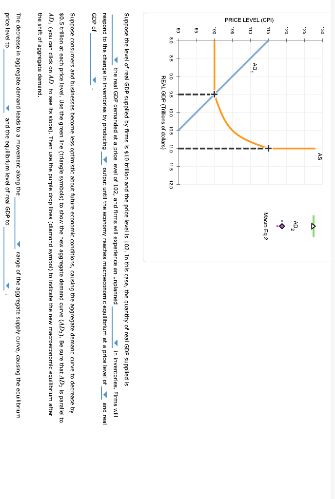 Solved 5. Macroeconomic equilibrium and the ranges of the | Chegg.com