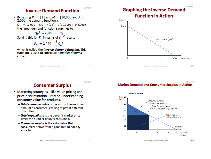 10/2/18 Demand Demand The Demand Function The Linear | Chegg.com