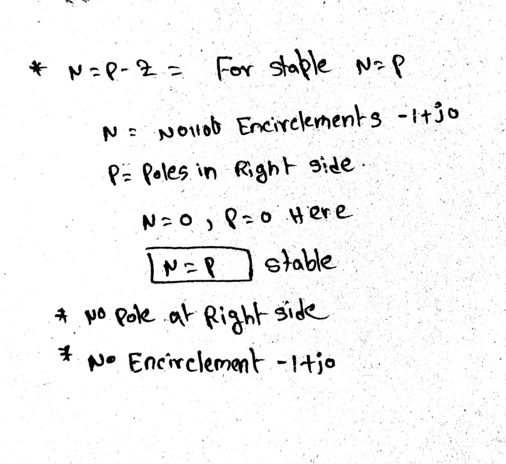 Solved 3(20). Plot the Nyquist Diagram for each system below | Chegg.com