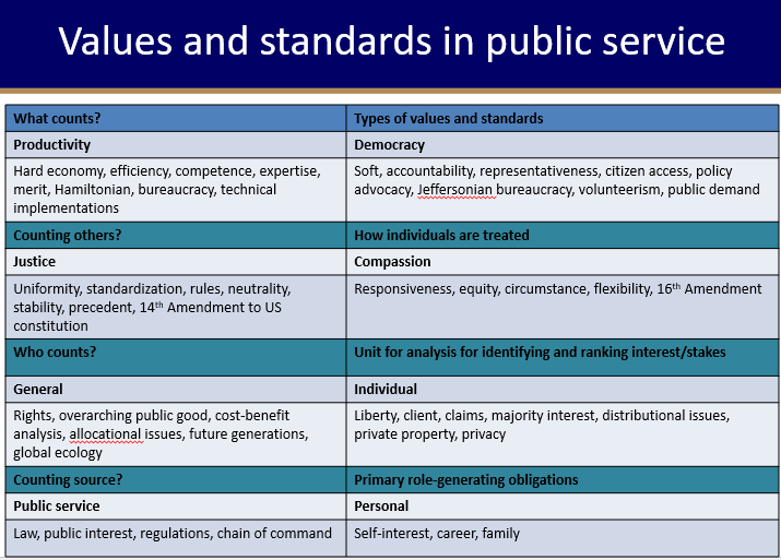 Solved Public managers’ morale, identity, and capacity for | Chegg.com
