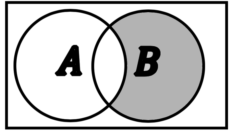 Solved Consider the Venn diagram below. What event does the | Chegg.com