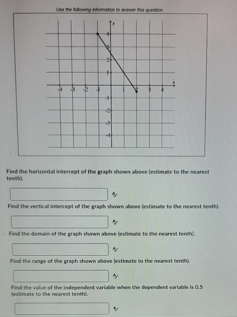 Solved Use the following information to answer this question | Chegg.com