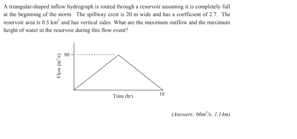 Solved A triangular-shaped inflow hydrograph is routed | Chegg.com