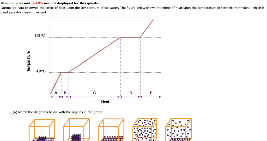 Solved Green checks and red X's are not displayed for this | Chegg.com