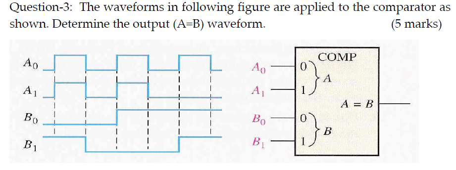 Solved Question-3: The waveforms in following figure are | Chegg.com