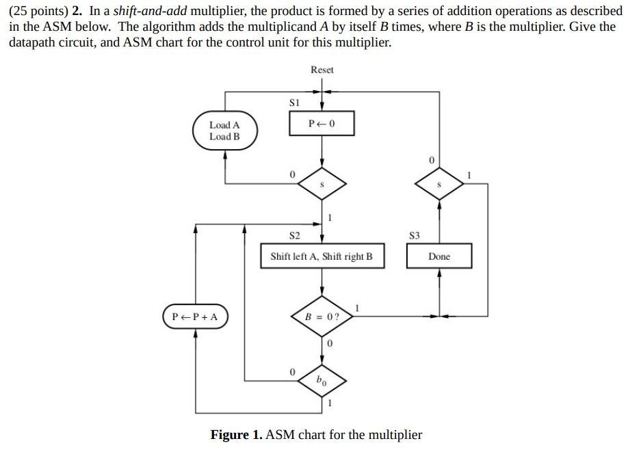 (25 points) 2. In a shift-and-add multiplier, the | Chegg.com