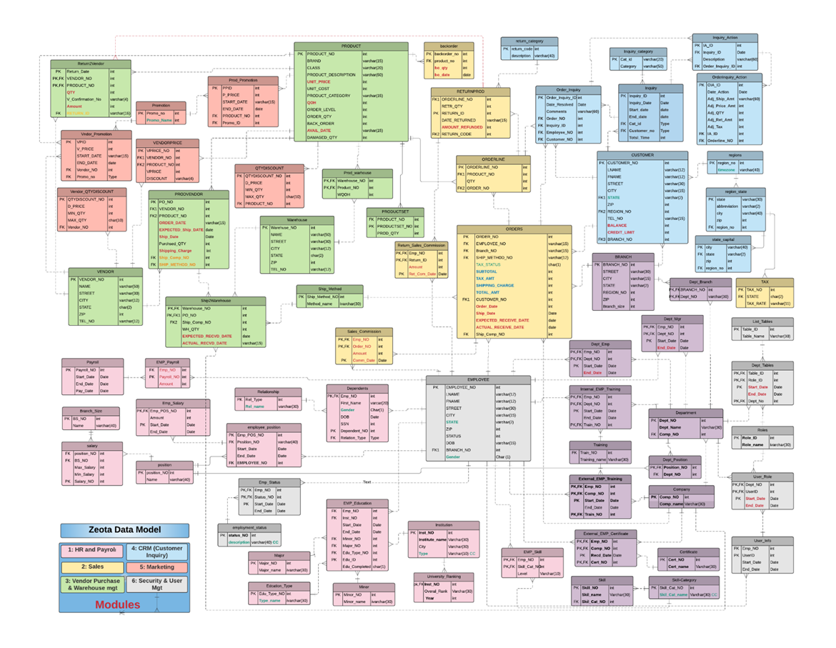 Solved Please make this on Lucidchart and share the link to | Chegg.com