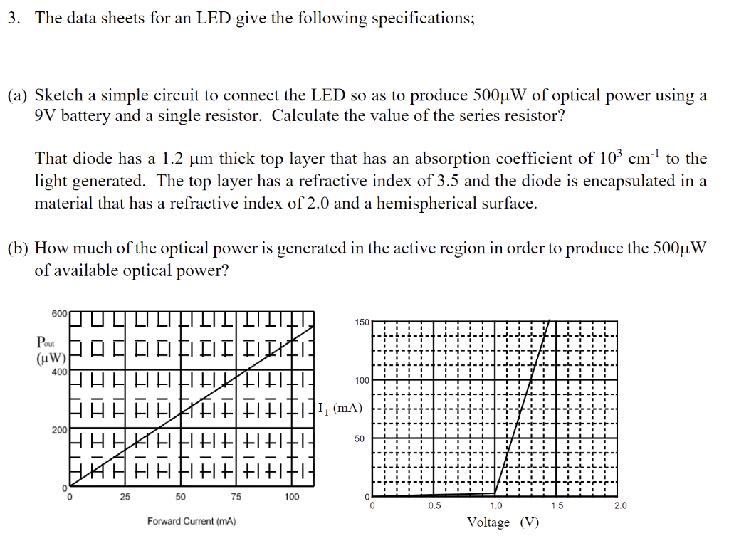 Solved 3. The data sheets for an LED give the following | Chegg.com