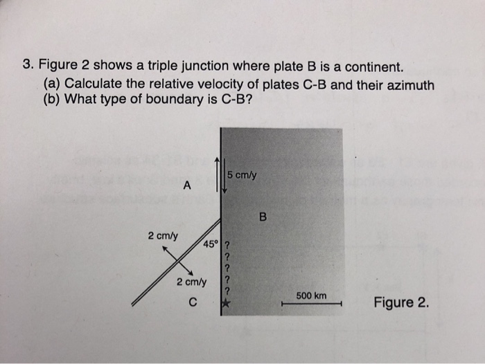 Solved 3. Figure 2 shows a triple junction where plate B is | Chegg.com