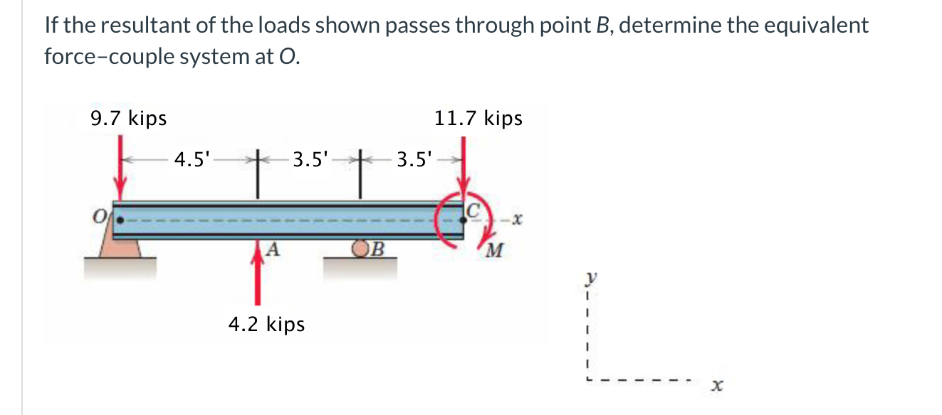 Solved The equivalent force-couple system at O looks like | Chegg.com