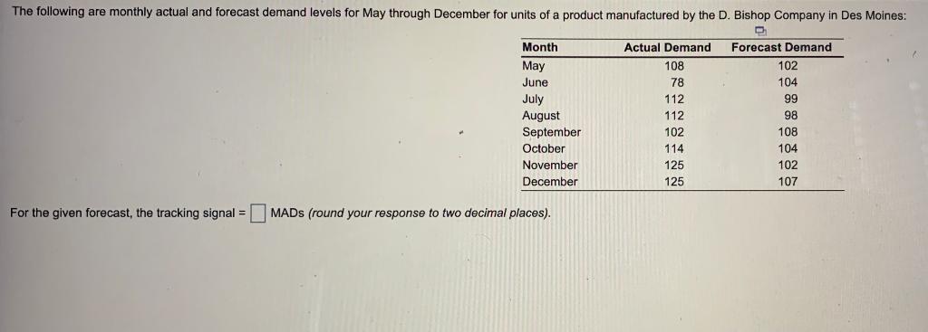 Solved The following are monthly actual and forecast demand | Chegg.com