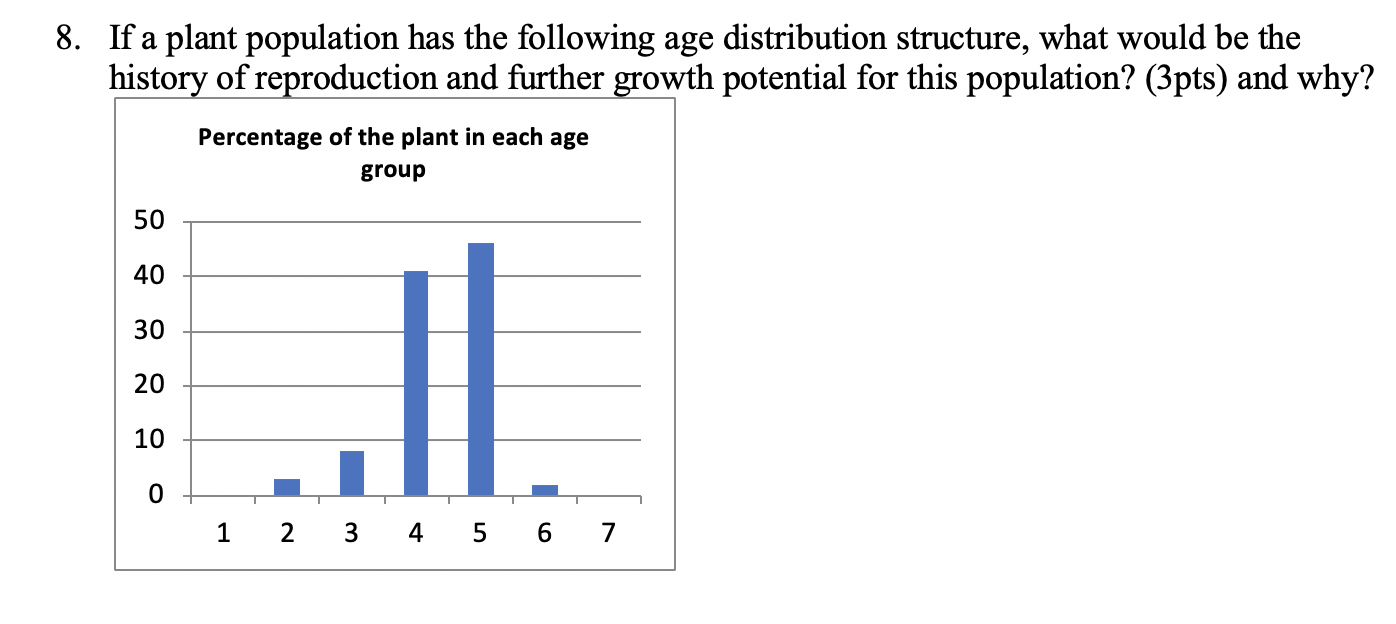 Solved 8. If a plant population has the following age | Chegg.com