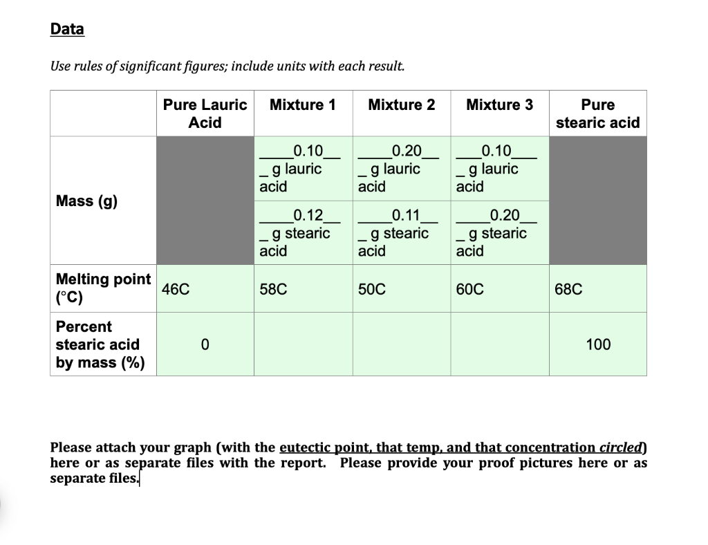 Solved Please Calculate the Percent stearic acid by mass (%) | Chegg.com