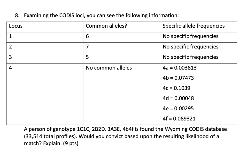8. Examining the CODIS loci, you can see the | Chegg.com