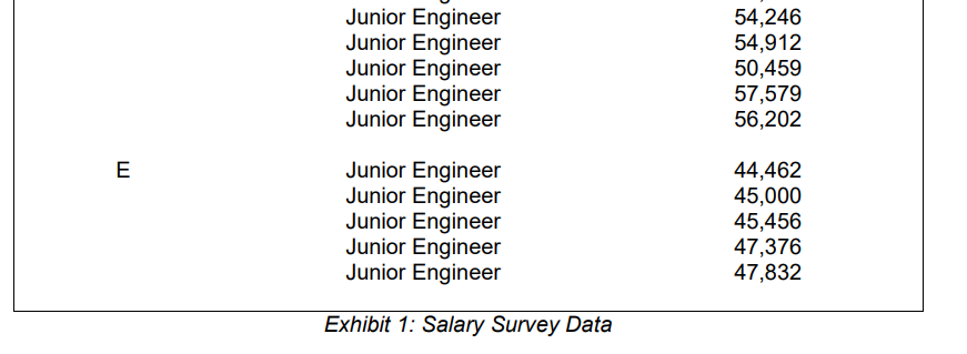 Solved Job Title: Junior Engineer Job Description: | Chegg.com