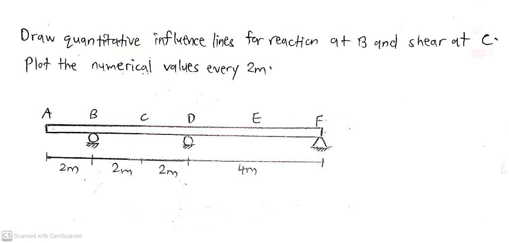 Solved Draw quantitative influence lines for reaction at B | Chegg.com