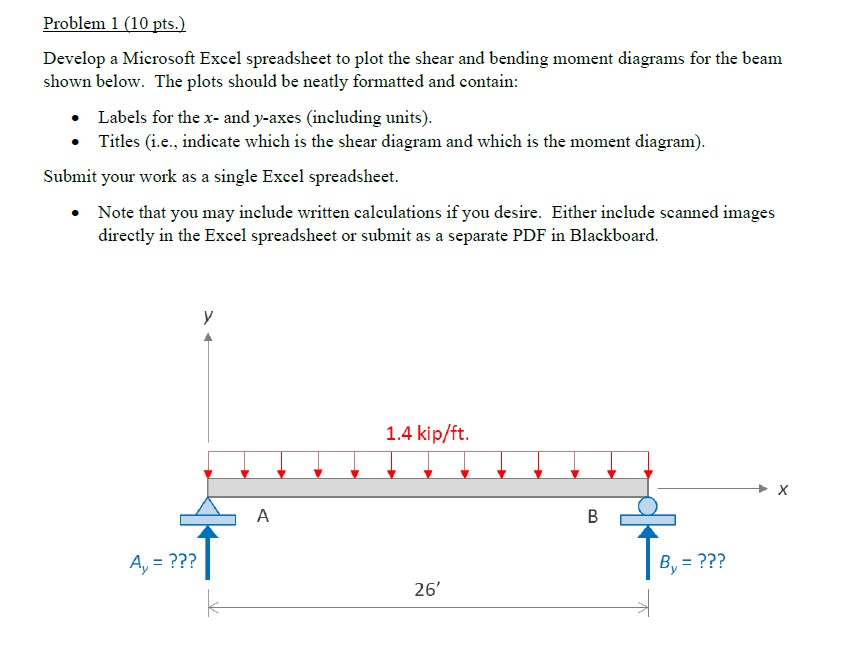Solved Develop a Microsoft Excel spreadsheet to plot the | Chegg.com