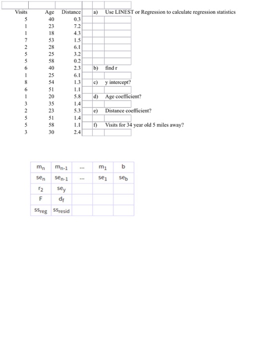 Solved a) Use LINEST or Regression to calculate regression | Chegg.com