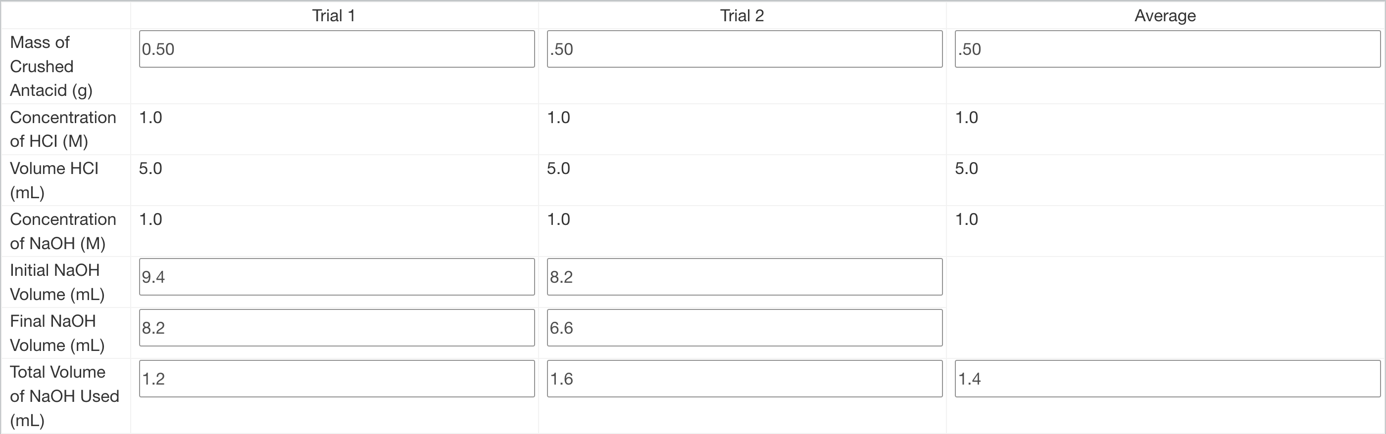 Help!!! I completed the experiment for these | Chegg.com