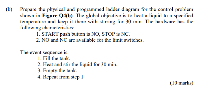 Solved Prepare the physical and programmed ladder diagram | Chegg.com