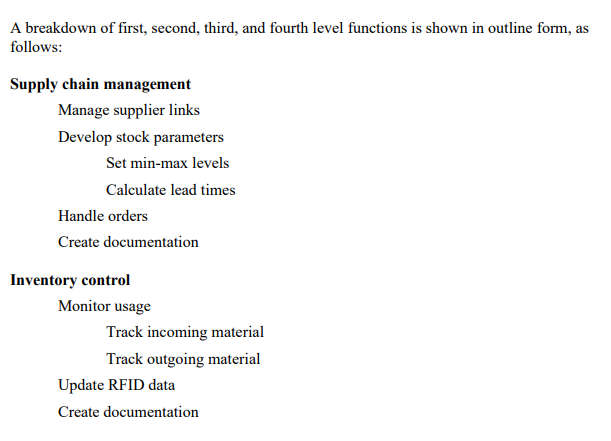 Solved Study the functions and create a | Chegg.com