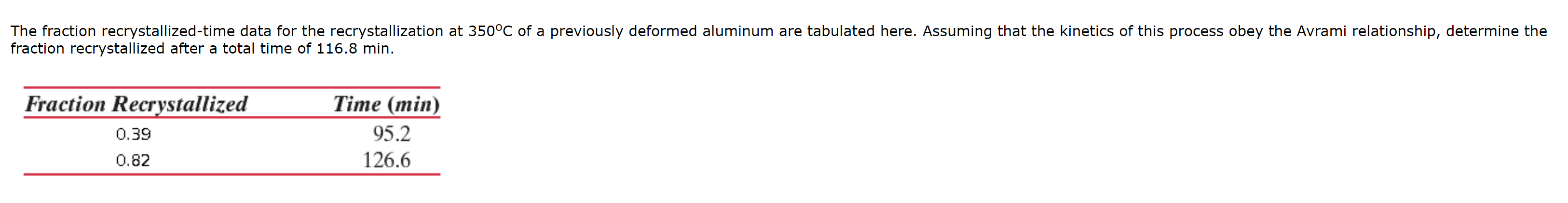 Solved The fraction recrystallized-time data for the | Chegg.com