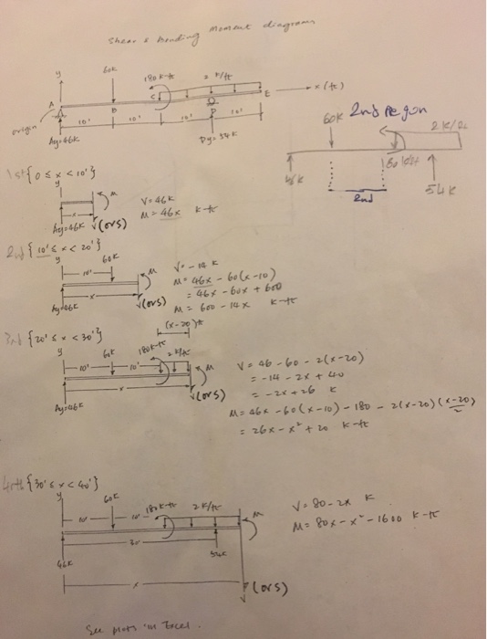 Solved sher dianam ayram lo lo Bendina moment | Chegg.com