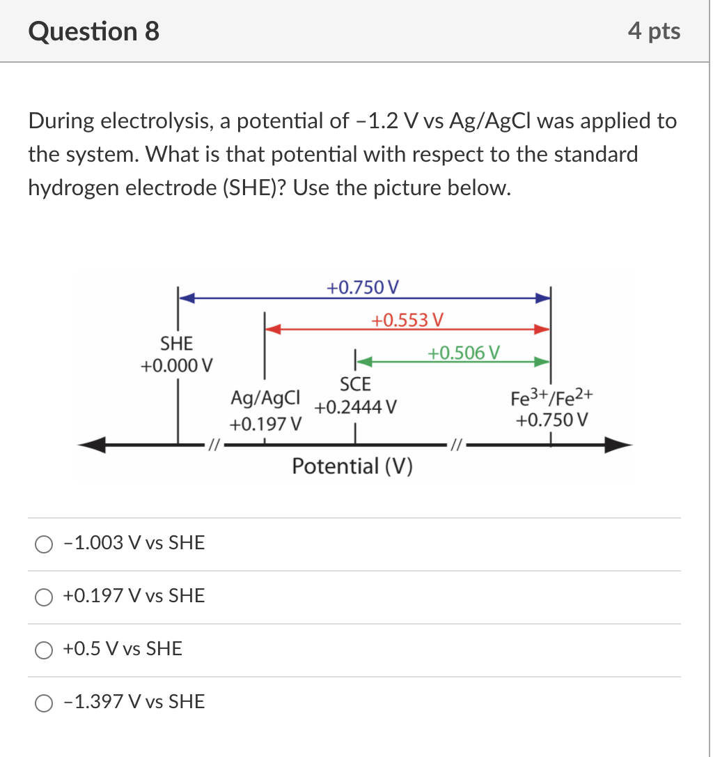 Solved Question 8 4 pts During electrolysis, a potential of | Chegg.com