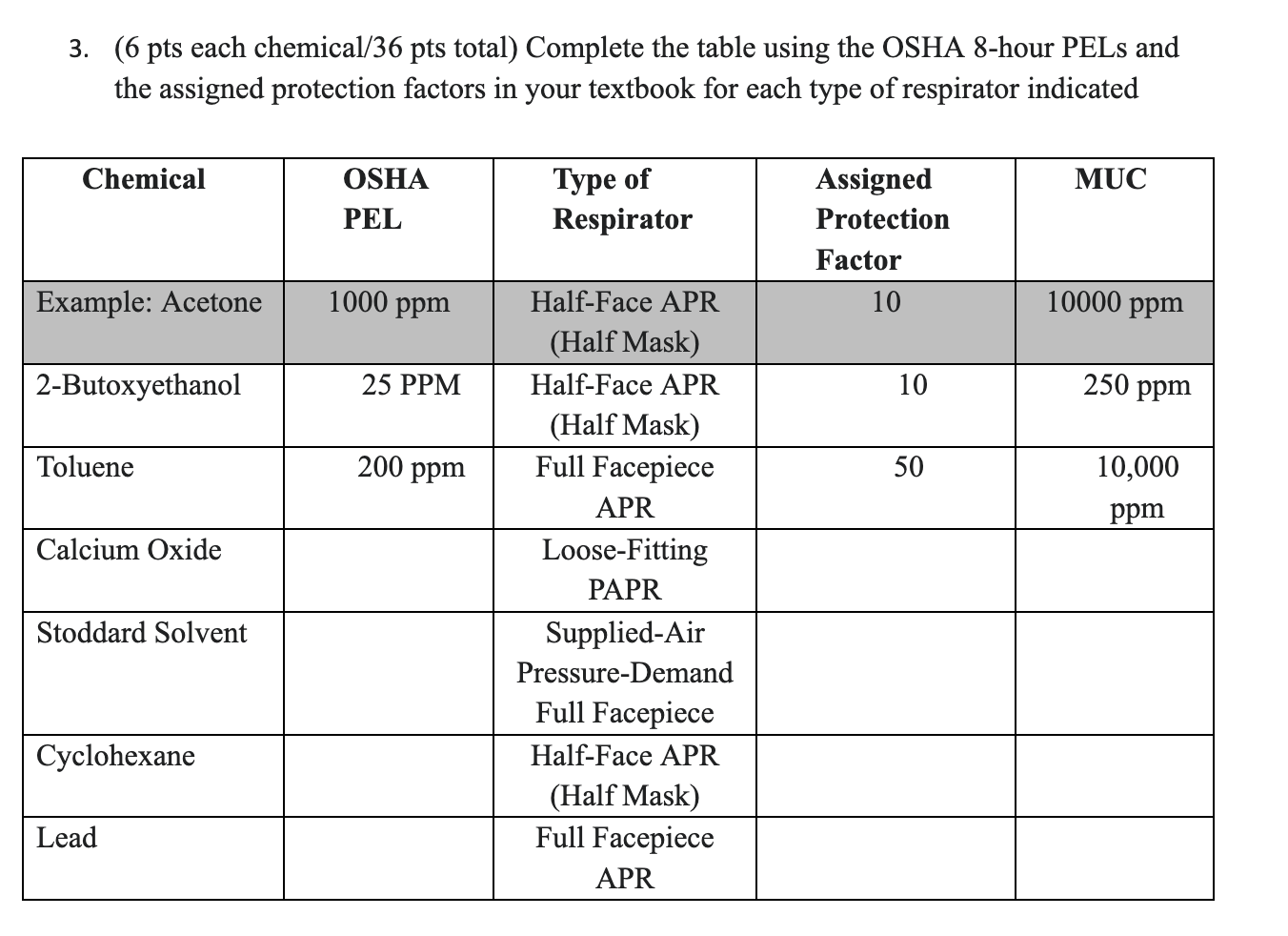 Solved (6 ﻿pts each chemical/36 ﻿pts total) ﻿Complete the | Chegg.com