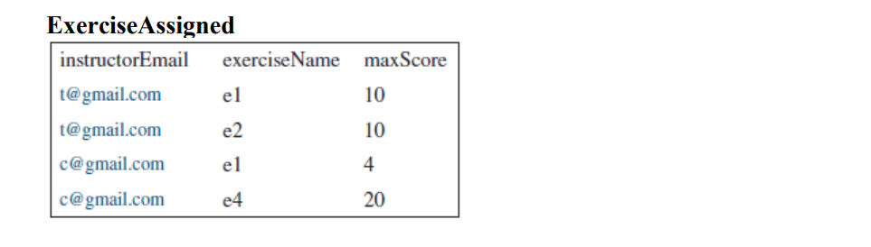 Complete this Program in JAVA Lab Time Program: | Chegg.com