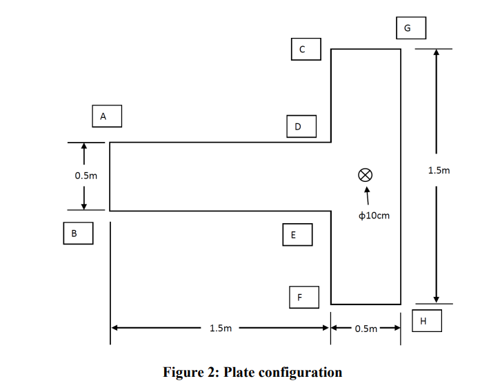 Solved Figure 2: Plate configurationIt is desired to fill a | Chegg.com