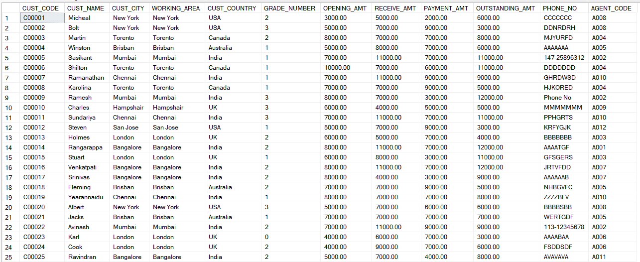 Solved Use the tables below to answer Questions 1 and 2 | Chegg.com