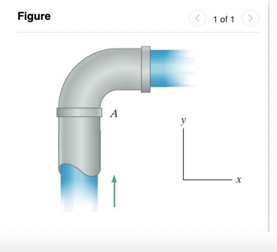 Solved Water is discharged through the 40-mm-diameter elbow | Chegg.com