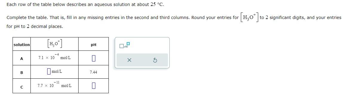 Solved Each row of the table below describes an aqueous | Chegg.com
