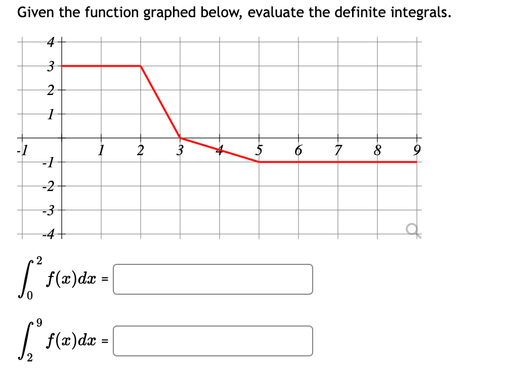 Solved Given the function graphed below, evaluate the | Chegg.com