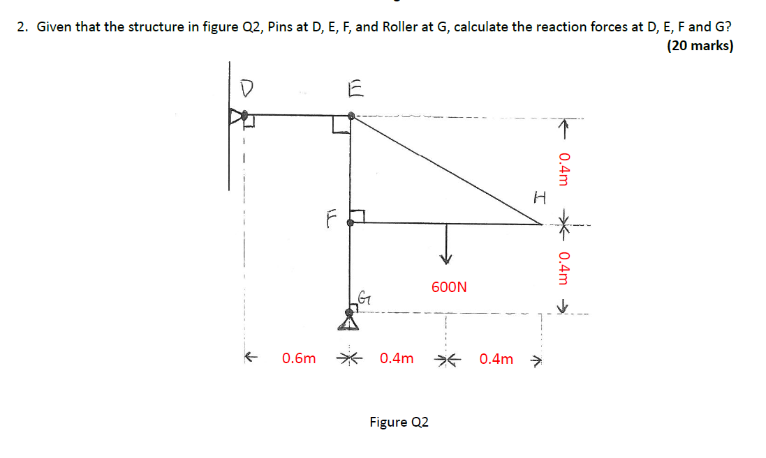 Solved 2. Given that the structure in figure Q2, Pins at D, | Chegg.com