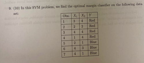 Solved 9. (10) In this SVM problem, we find the optimal | Chegg.com