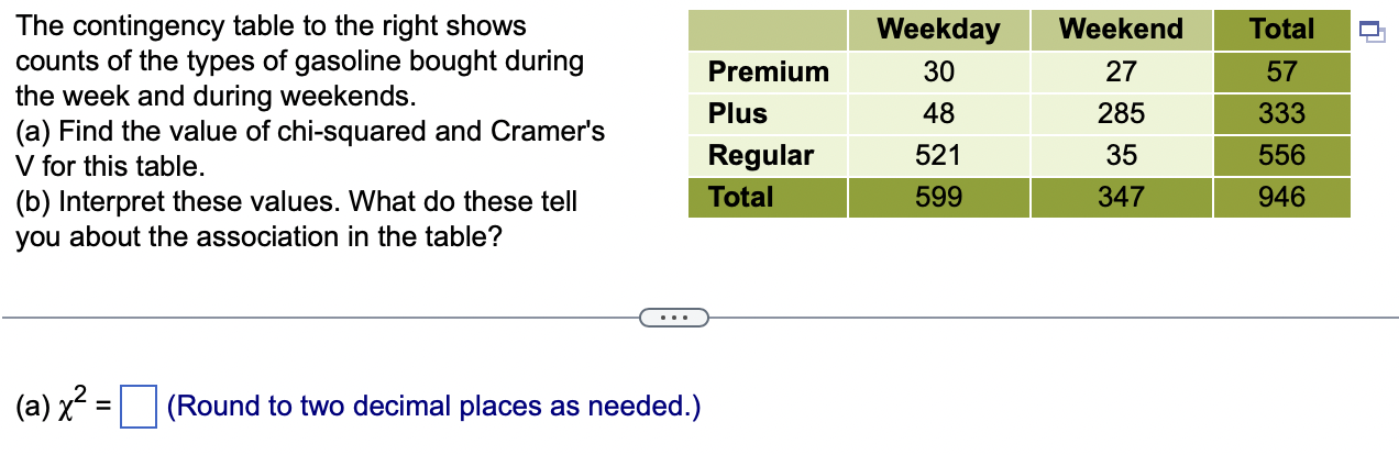 Solved The contingency table to the right shows counts of | Chegg.com