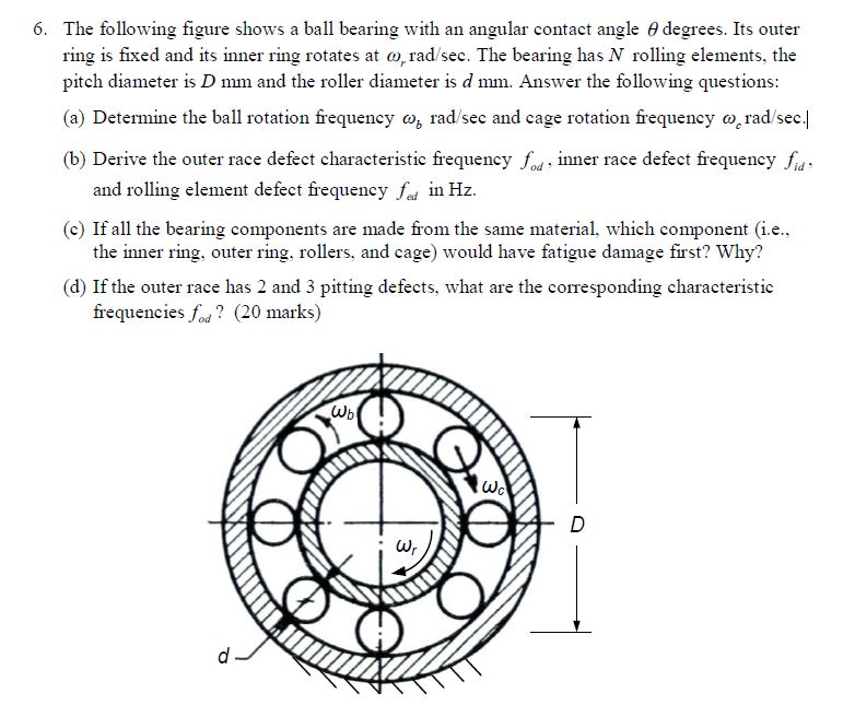 6. The following figure shows a ball bearing with an | Chegg.com