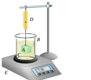 Solved Object A is suspended as shown in the accompanying | Chegg.com