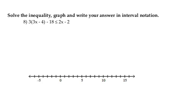 Solved Solve the inequality, graph and write your answer in | Chegg.com