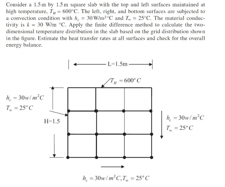 Solved Consider a 1.5 m by 1.5 m square slab with the top | Chegg.com