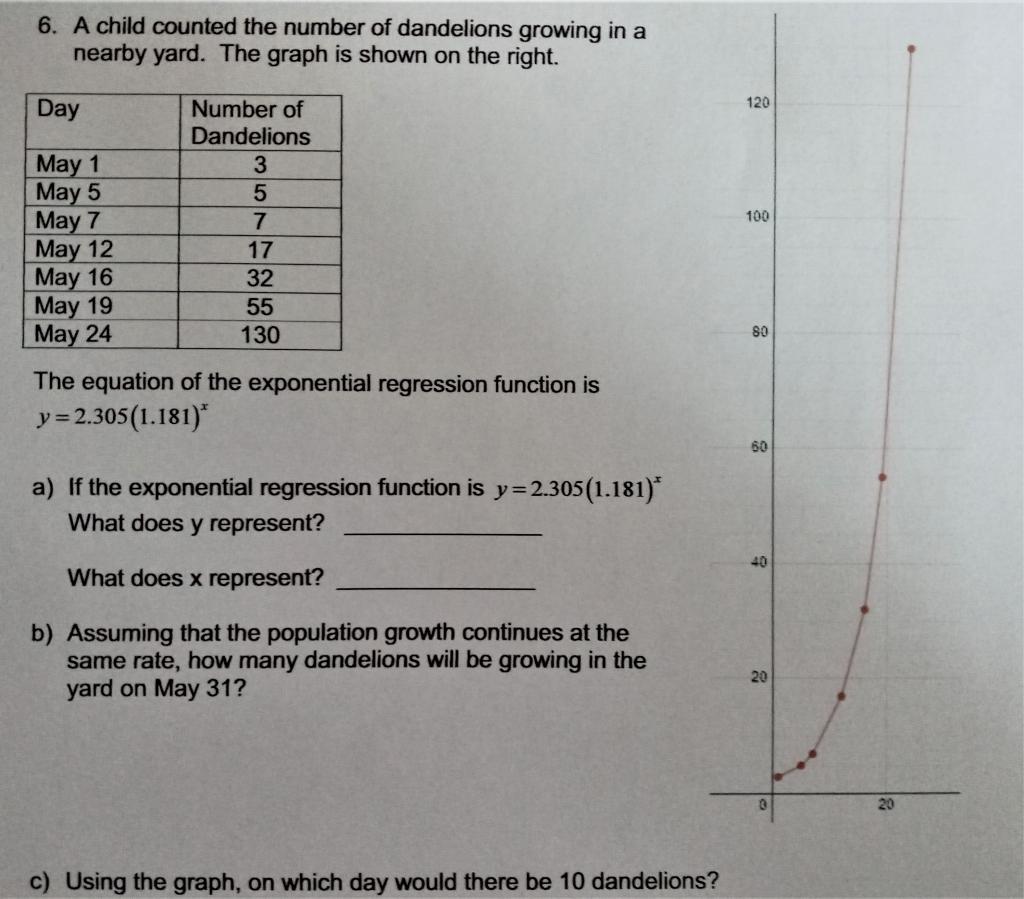 Solved 6. A child counted the number of dandelions growing | Chegg.com