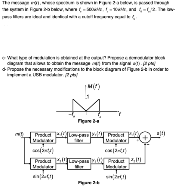 Solved The message m(t), whose spectrum is shown in Figure | Chegg.com