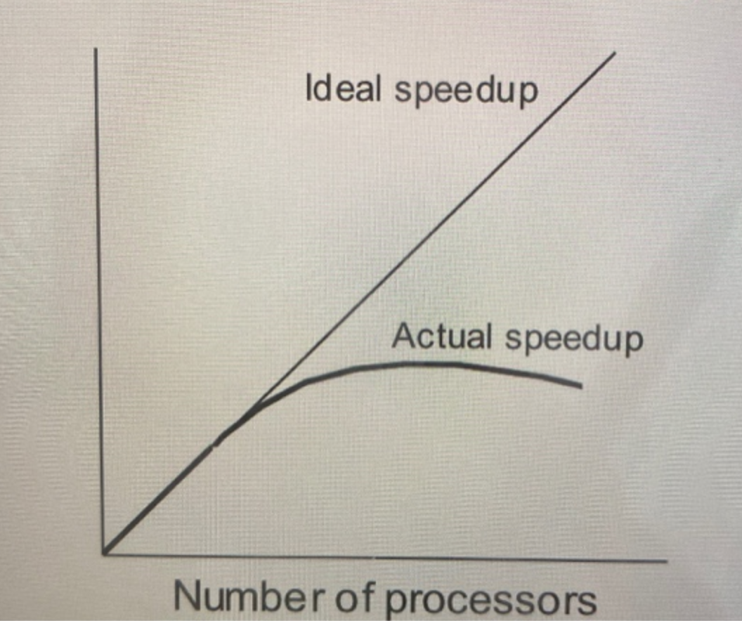 Solved Sieve of Eratosthenes Consider the data-parallel | Chegg.com
