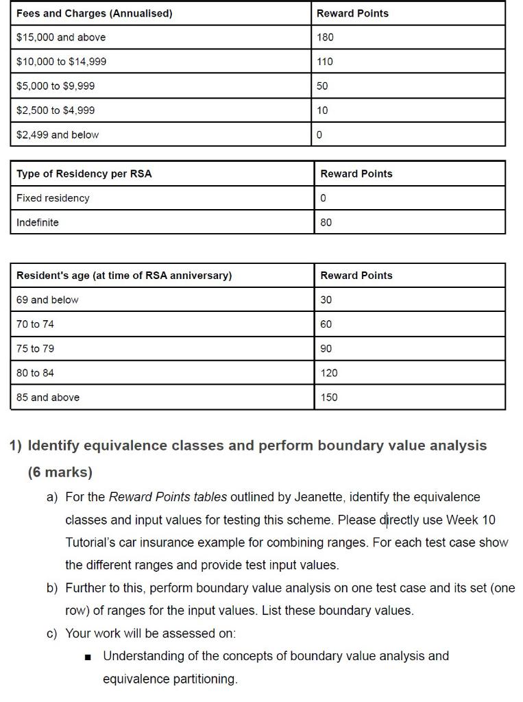 Fees and Charges (Annualised) Reward Points $15,000 | Chegg.com