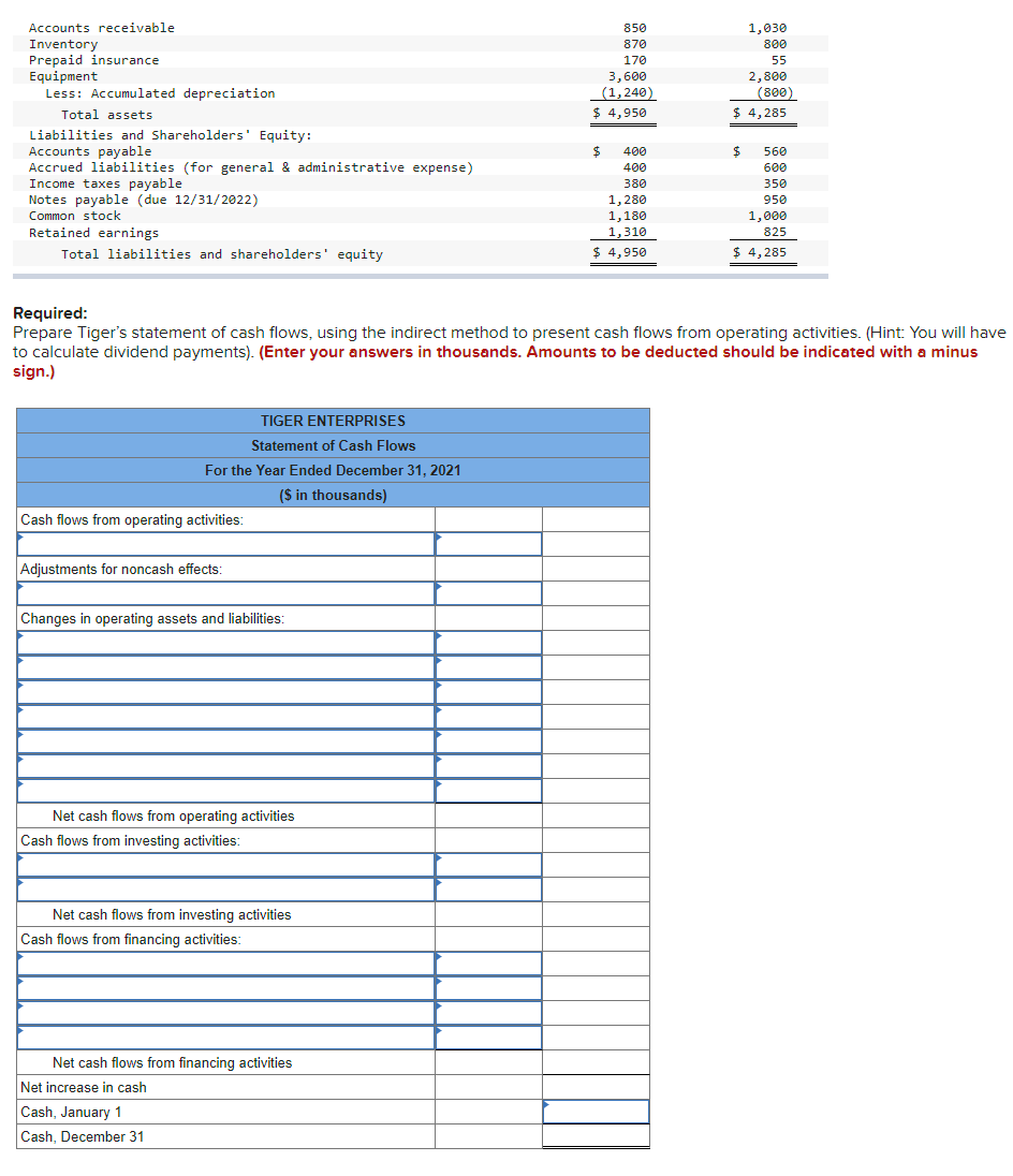 Solved Exercise 4-20 (Algo) Statement of cash flows; | Chegg.com